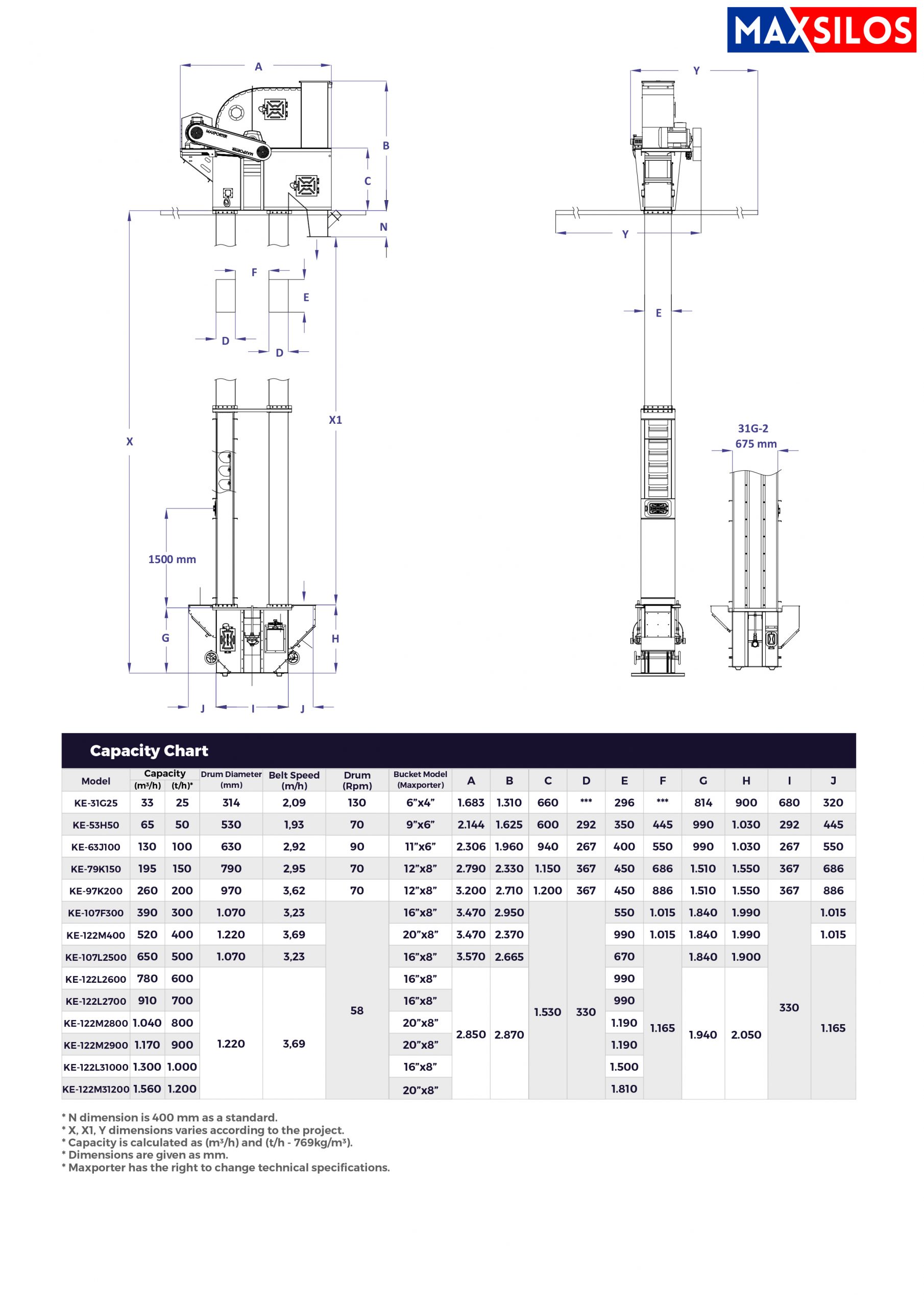 ELEVADOR DE CANGILONES - MAX SILOS - Silos para almacenamiento de granos