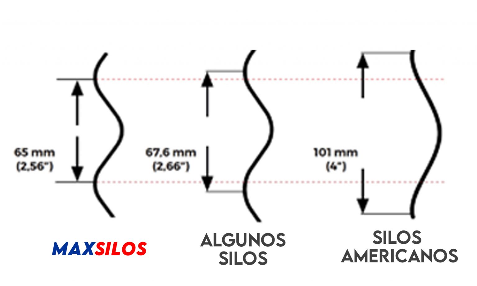 SILOS BASE CONICA COMERCIALES - MAX SILOS - Silos para almacenamiento ...